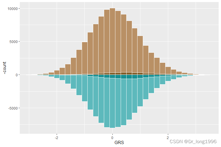 绘制高级频率分布直方图——ggplot2_ggplot 频数直方图 标签-CSDN博客