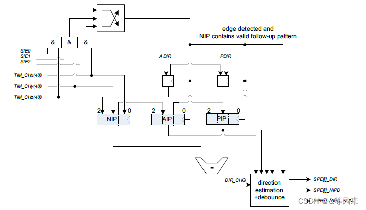 AURIX TC3XX系列之SPE模块BLDC驱动开发_tc3xxspe模块-CSDN博客