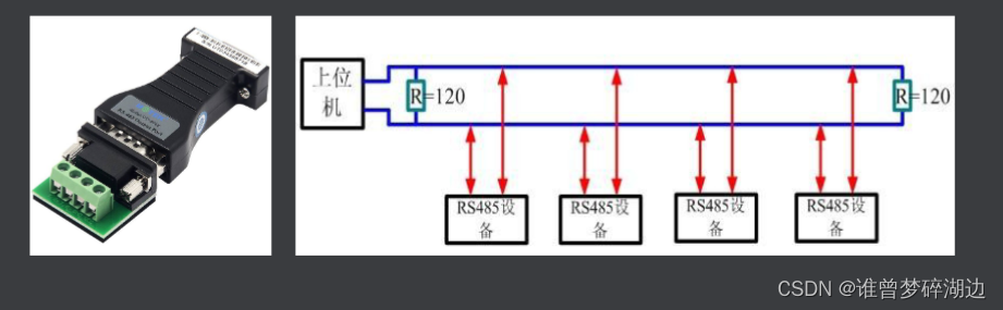 常见通信总线协议 UART, RS232, RS485，IIC，SPI，CAN（自用）_串口屏通讯总线-CSDN博客