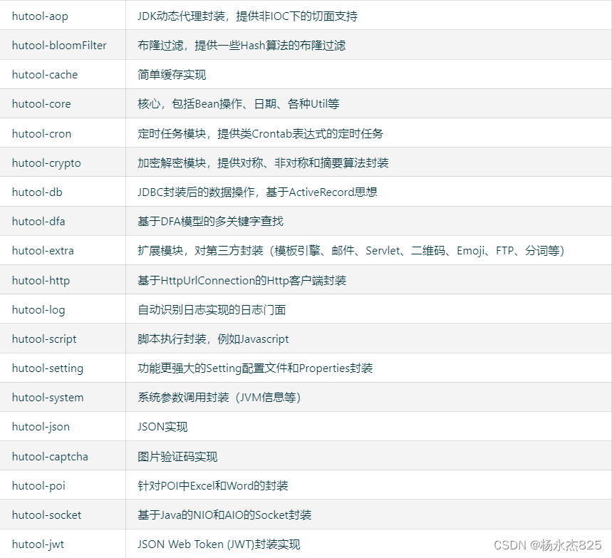 Java Hutool 使用java Hutool Csdn博客 