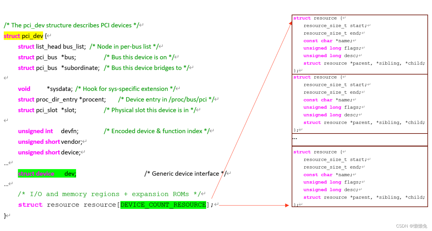 Linux Topics (4.1) - PCI Bus resource sizing and assignment_pcie iov resource分配-CSDN博客