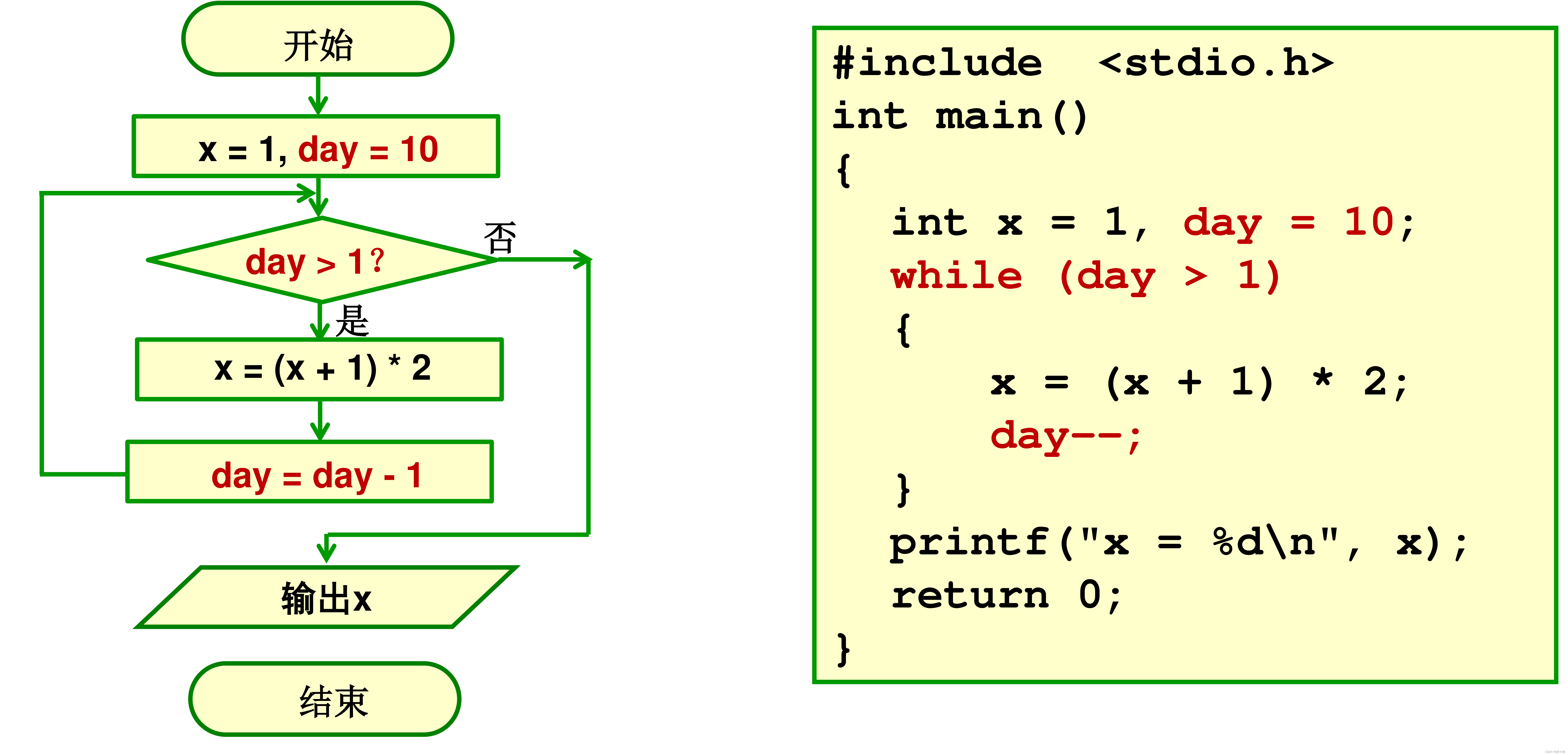 C语言 循环控制——while和do-while语句及其在递推求解中的应用_c语言循环递推-CSDN博客