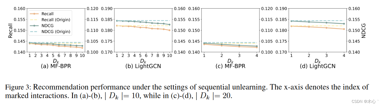 论文阅读——RRL: Recommendation Reverse Learning-CSDN博客