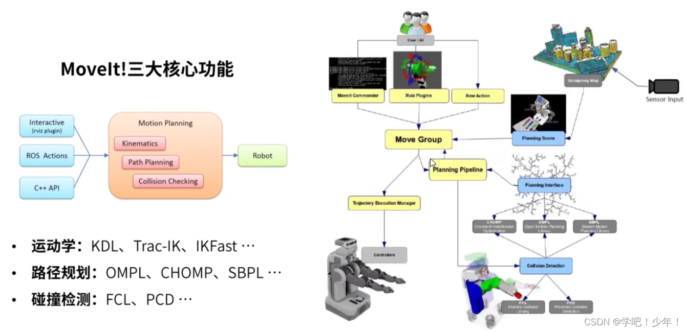 ROS机械臂开发中的主角MoveIt！-CSDN博客