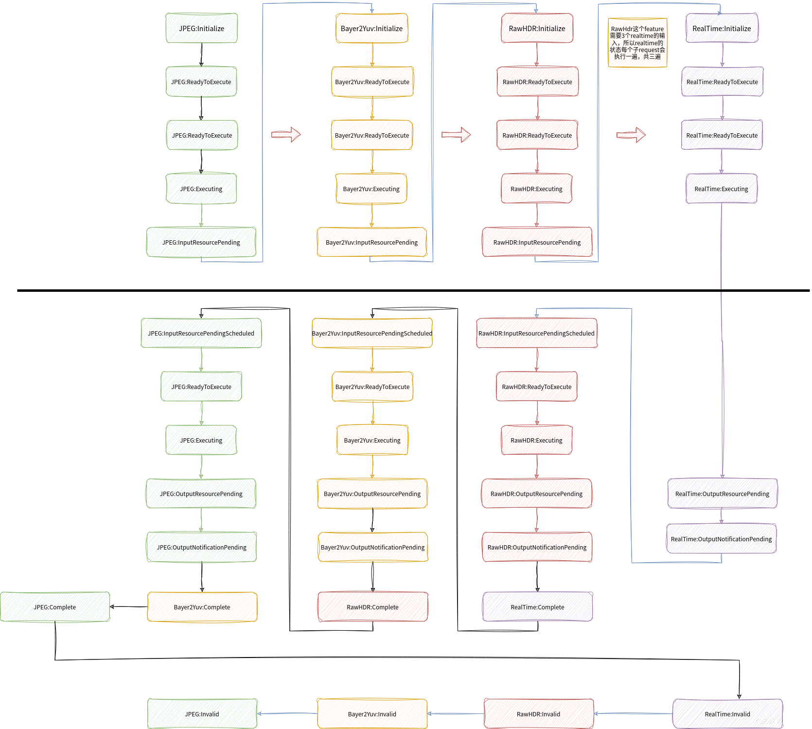 Chi Feature2 Request的流程处理_processsequenceid-CSDN博客