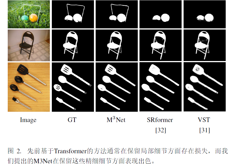 M3Net:Multilevel,Mixed and Multistage attention network for salient ...
