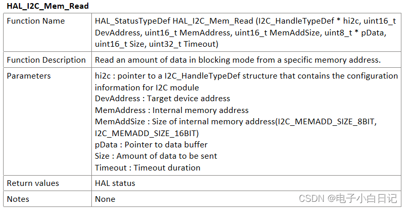 STM32之I2C总线知识和HAL库函数_hal库i2c函数-CSDN博客