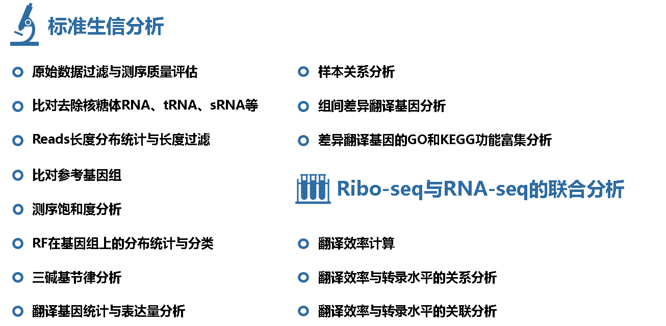 Ribo-seq：检测正在翻译的mRNA信息，连接转录组学与蛋白质组学的桥梁-CSDN博客