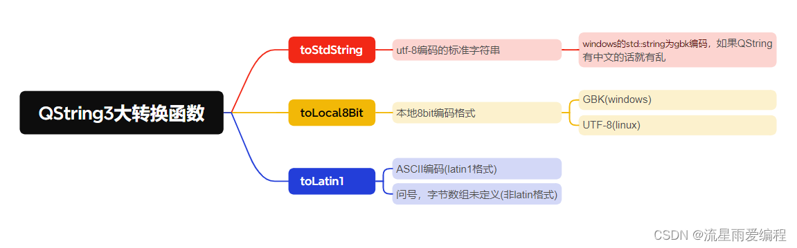 QString的toStdString、toLocal8bit和toLatin区别_qstring tolocal8bit-CSDN博客