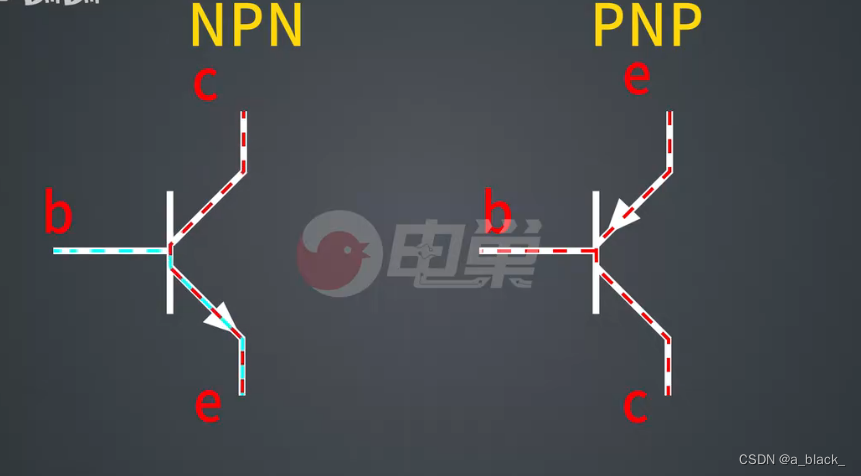 NPN和PNP三极管的基础知识_pnp基级电压-CSDN博客