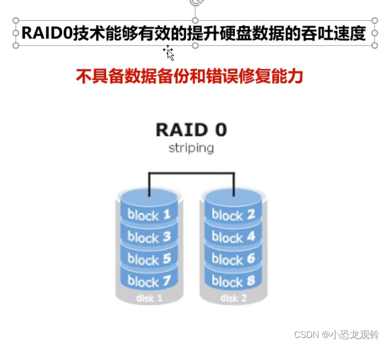 Linux RAID_linux组raid-CSDN博客