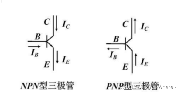 NPN三极管和PNP三极管_npn和pnp三极管csdn-CSDN博客