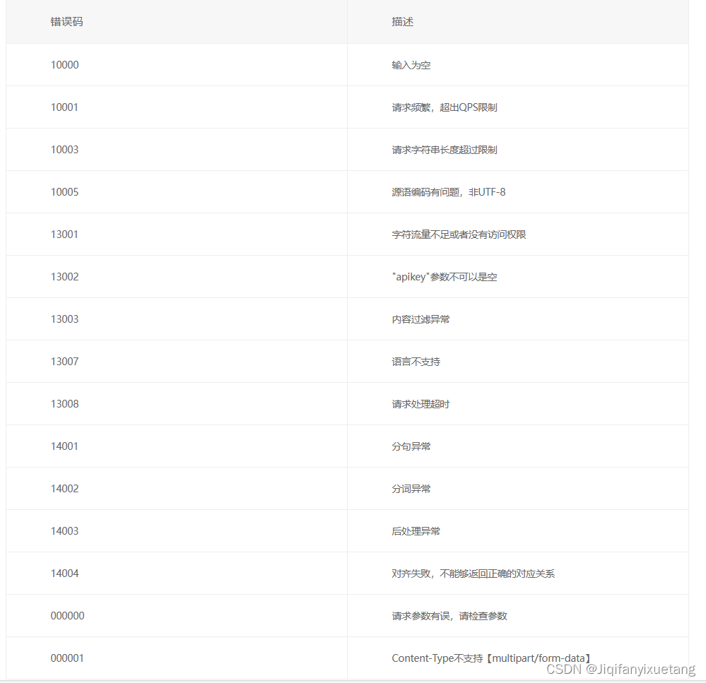 小牛翻译api错误码大全（建议收藏）小牛翻译 Error Code 5 Exit 1 Csdn博客 6919