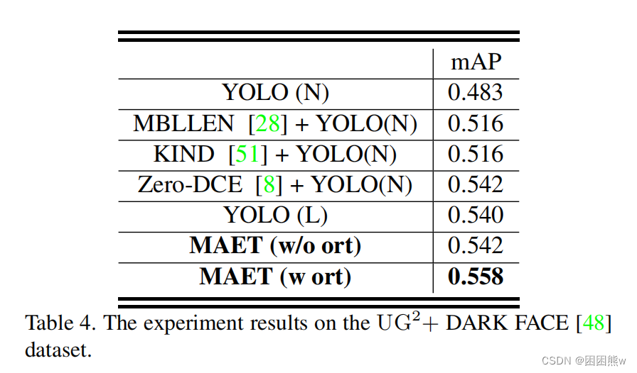 Multitask AET with Orthogonal Tangent Regularity for Dark Object Detection论文笔记-CSDN博客