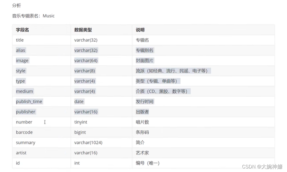java web ---数据库、JDBC、Maven、HTML、CSS_maven jdbc-CSDN博客