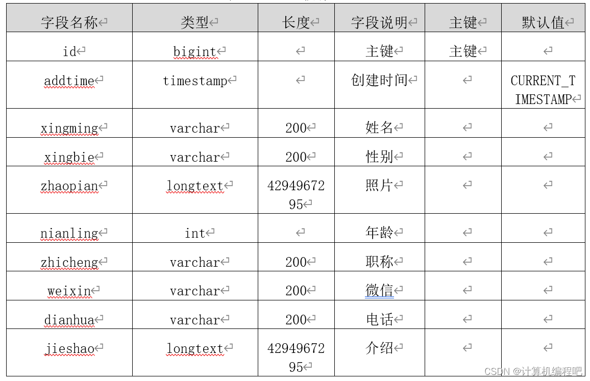基于python的健身房管理系统 健身管理系统 Djangovue 前后端分离【python毕业设计课程设计·文档报告·代码讲解·安装调试