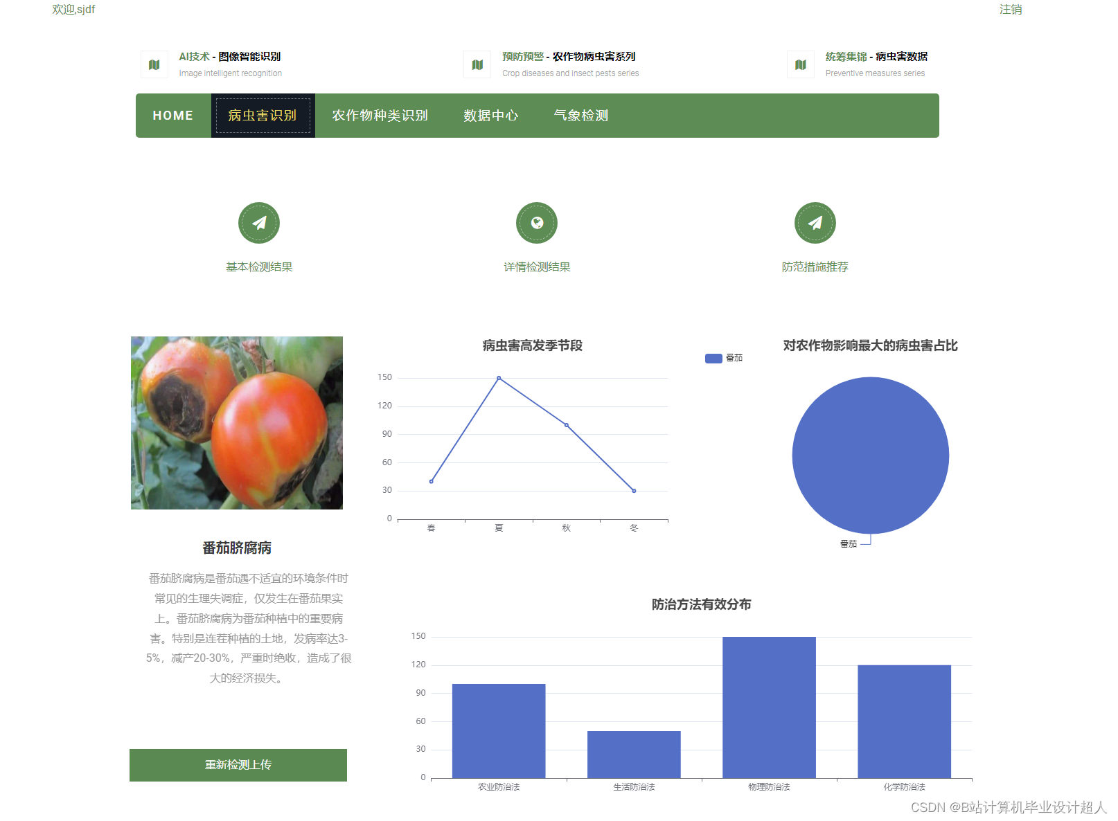 大数据毕业设计python机器学习农作物健康识别系统 人工智能 图像识别 机器学习 算法 计算机毕业设计农产品溯源系统人工智能python Csdn博客