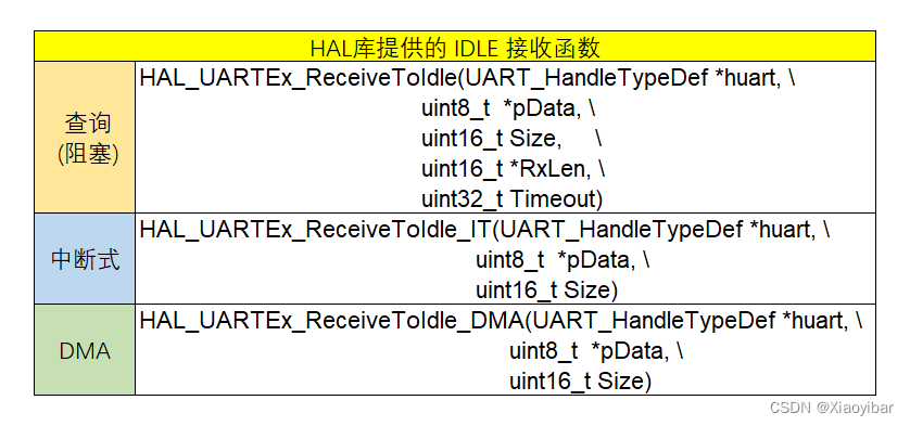 【STM32】| 01——常用外设 | USART_mcu外设串口有哪些-CSDN博客
