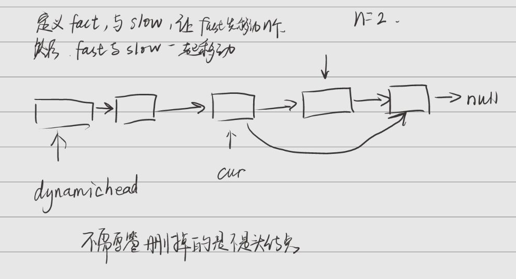 Leetcode 19 删除链表的倒数第 N 个结点