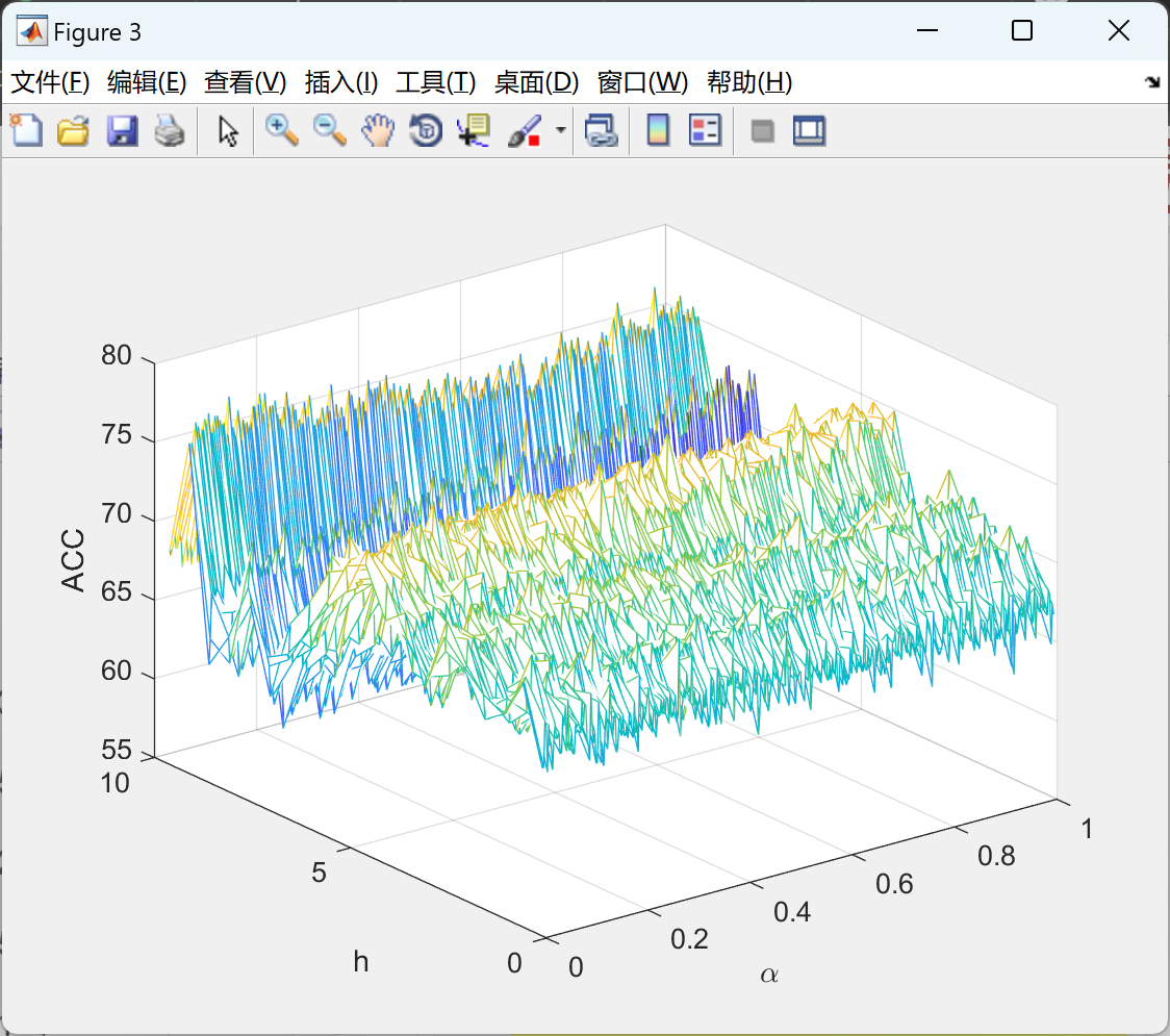 一种鲁棒的线性判别分析LDA方法，旨在解决对异常值和奇异性问题的敏感性研究（Matlab代码实现）-CSDN博客
