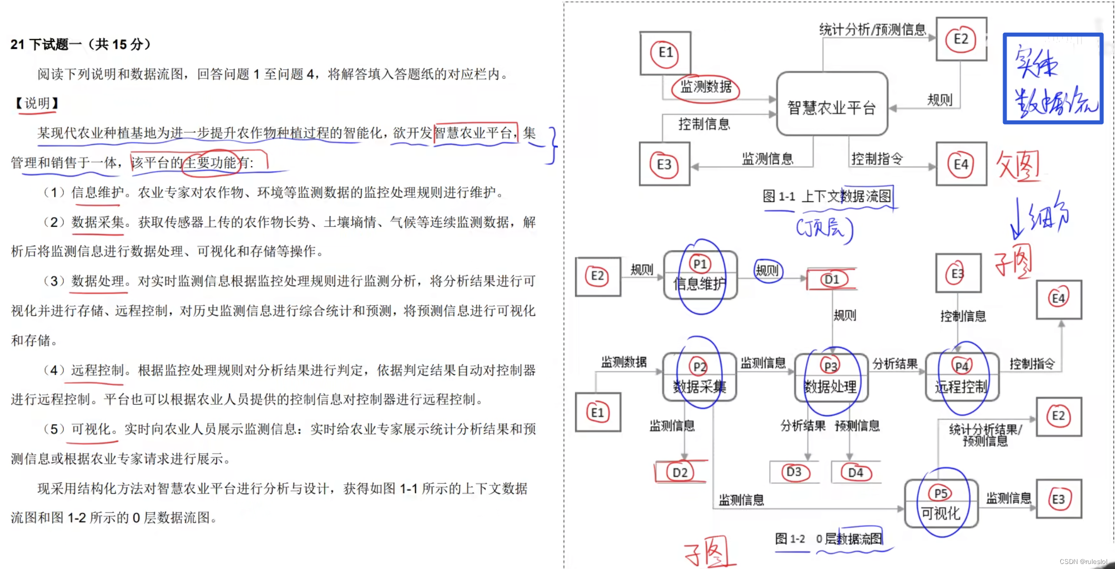 软考142-下午题-【试题一】：数据流图_软考142-下午题-【试题一】:数据流图-csdn博客-CSDN博客