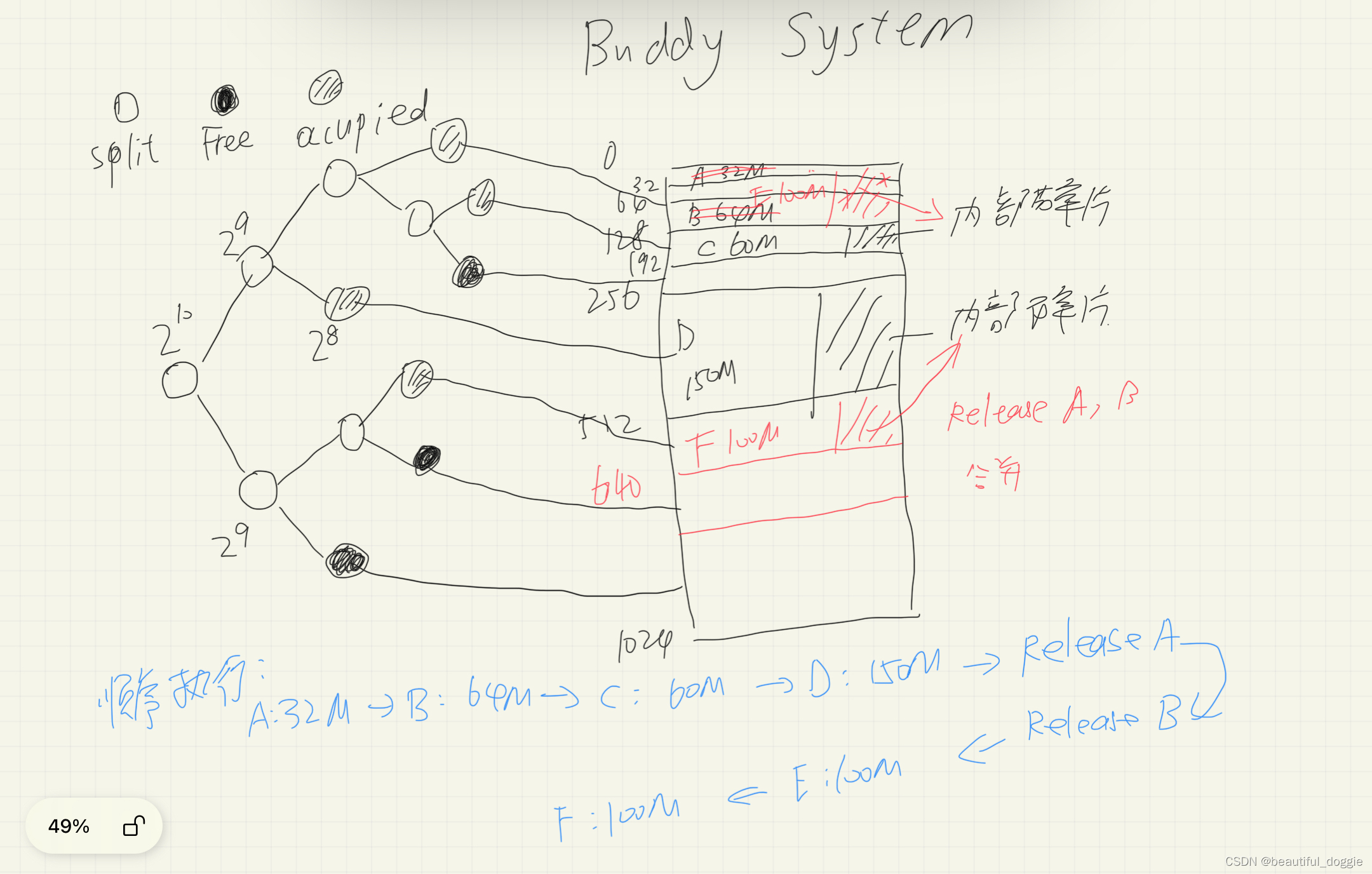 伙伴系统buddy System伙伴系统python 实现 Csdn博客