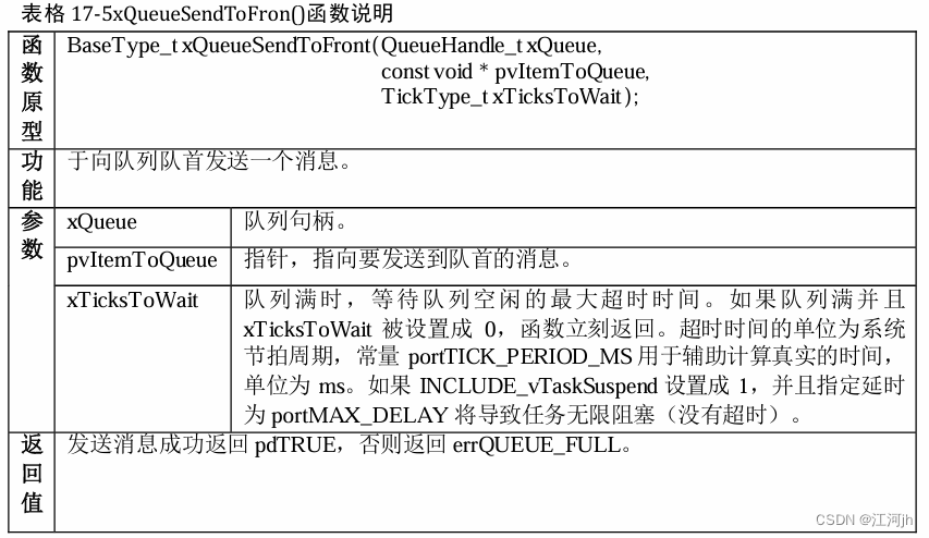 FreeRTOS---------消息队列_freertos消息队列发送数组-CSDN博客