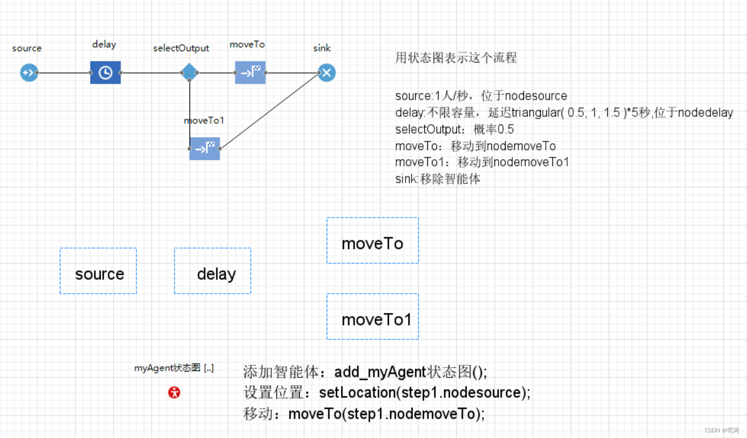 Anylogic培训笔记（第二节）——状态图离散事件建模_anylogic moveto-CSDN博客