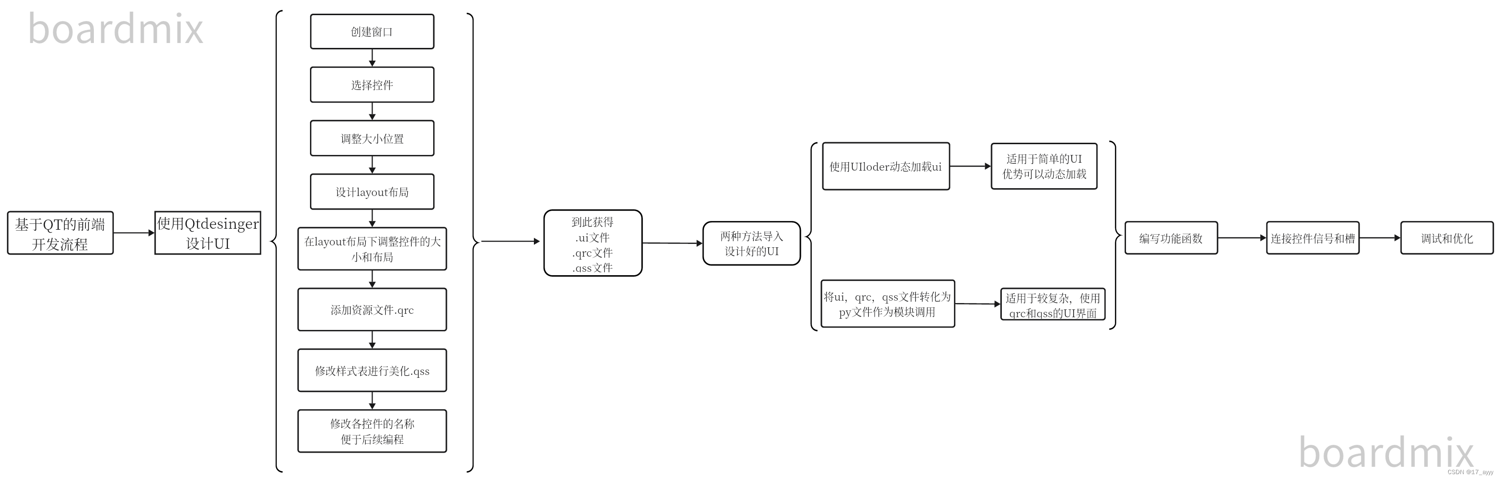基于QT的UI设计_qt开发的程序界面案例-CSDN博客