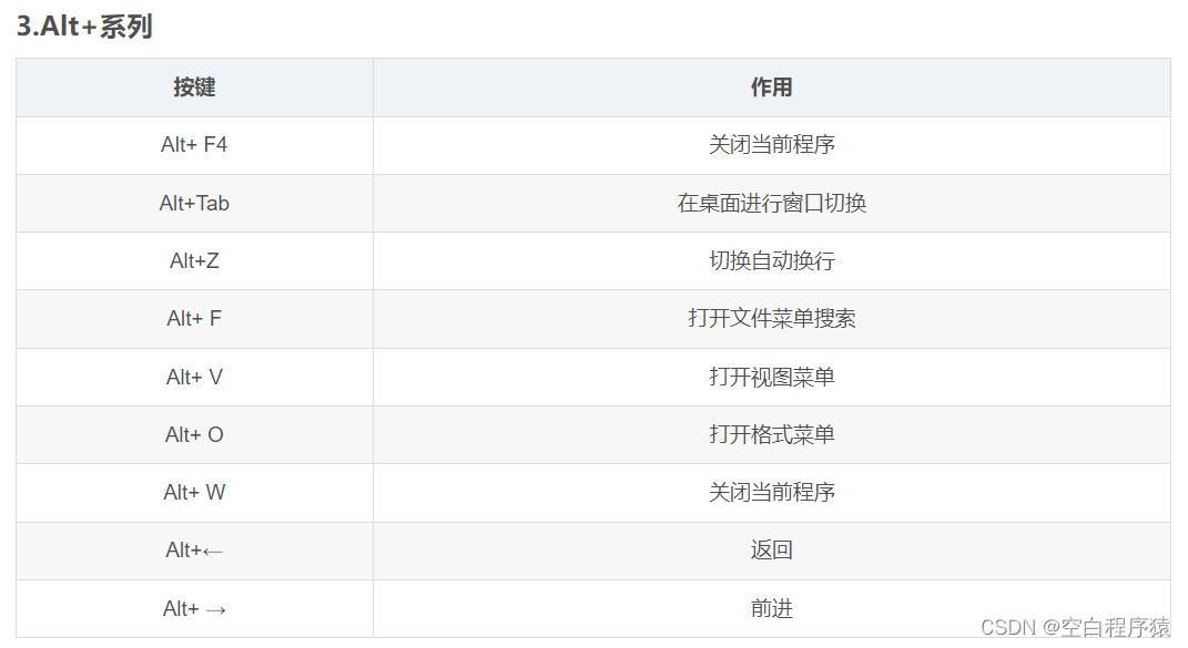 Windows常用快捷键-CSDN博客