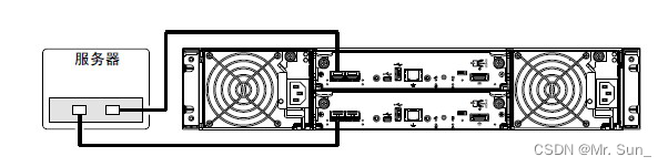 HP MSA 2050磁盘阵列配置步骤_msa2050配置手册-CSDN博客