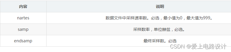 电力-故障录波(向量图)_comtrade-CSDN博客