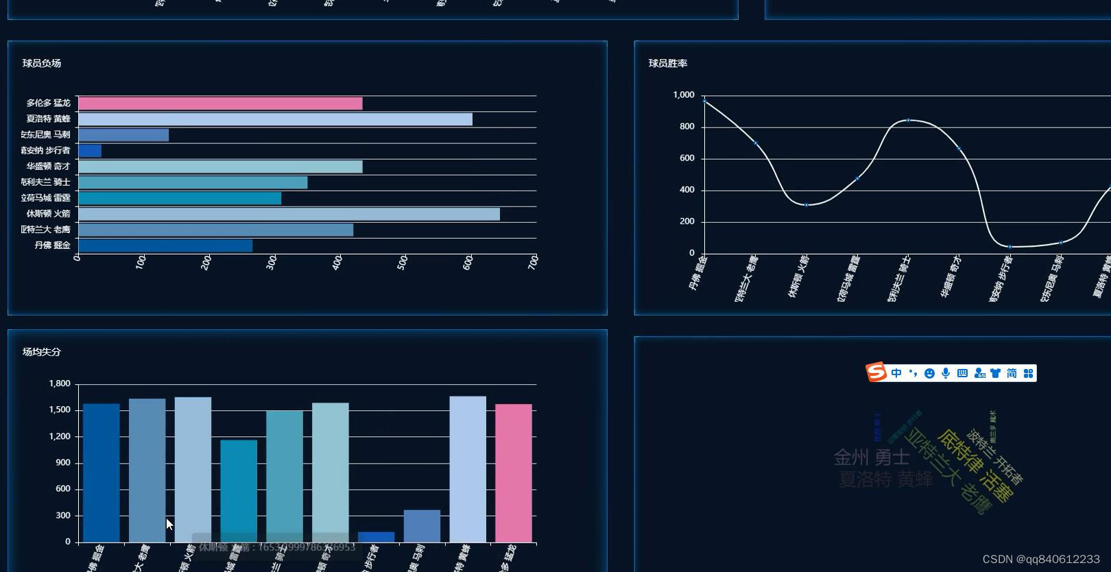 Springboot基于大数据的篮球nba球员分析与可视化大屏系统nba数据库 Csdn博客