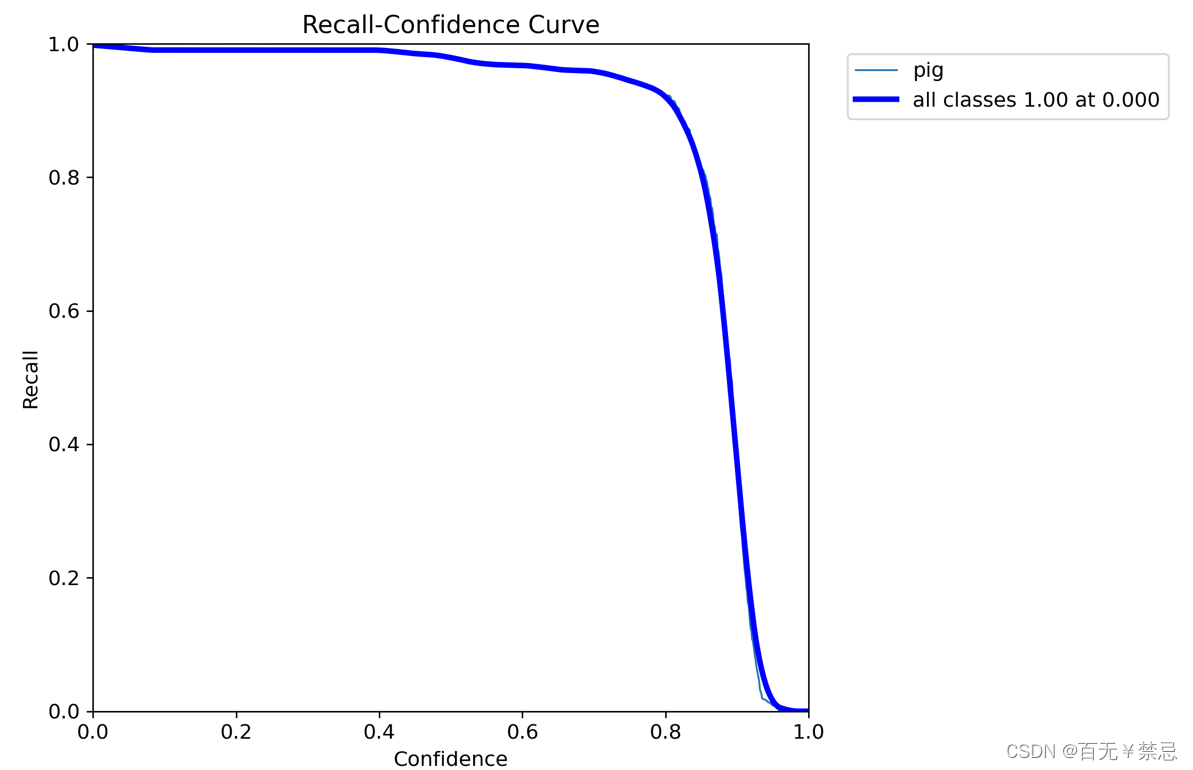 yolo模型效果评估_yolo评估模型效果-CSDN博客