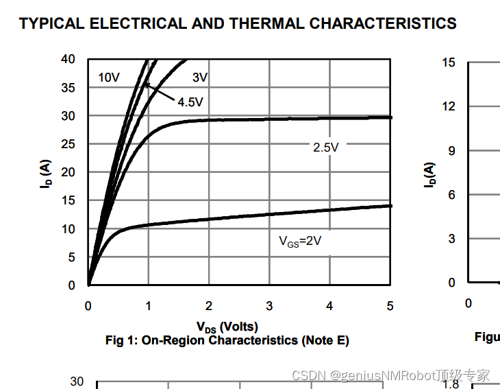 从参考手册看开启电压/夹断电压：MOS/JFET_mos管夹断电压-CSDN博客