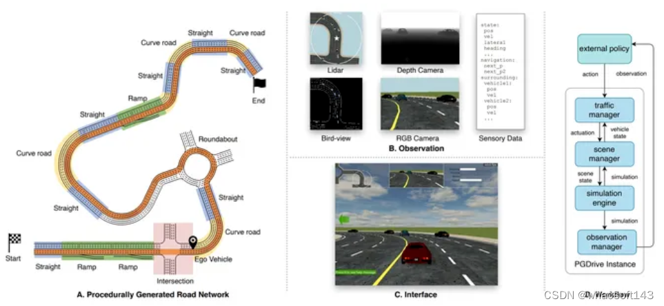 自动驾驶合集6_opencda-CSDN博客
