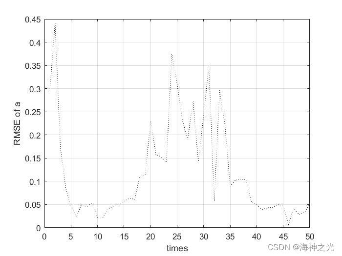 【航迹关联】基于matlab JPDA数据关联算法两个匀速运动目标点迹与航迹关联（含RMSE）【含Matlab源码 3960期】_scn航迹 ...