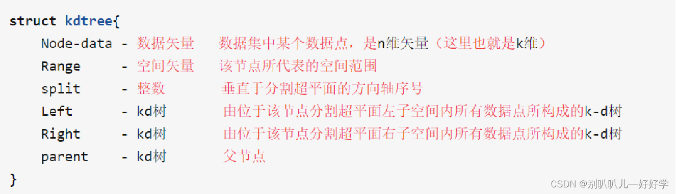 1kd Tree概述与原理kdtree 点 支 Csdn博客 1133