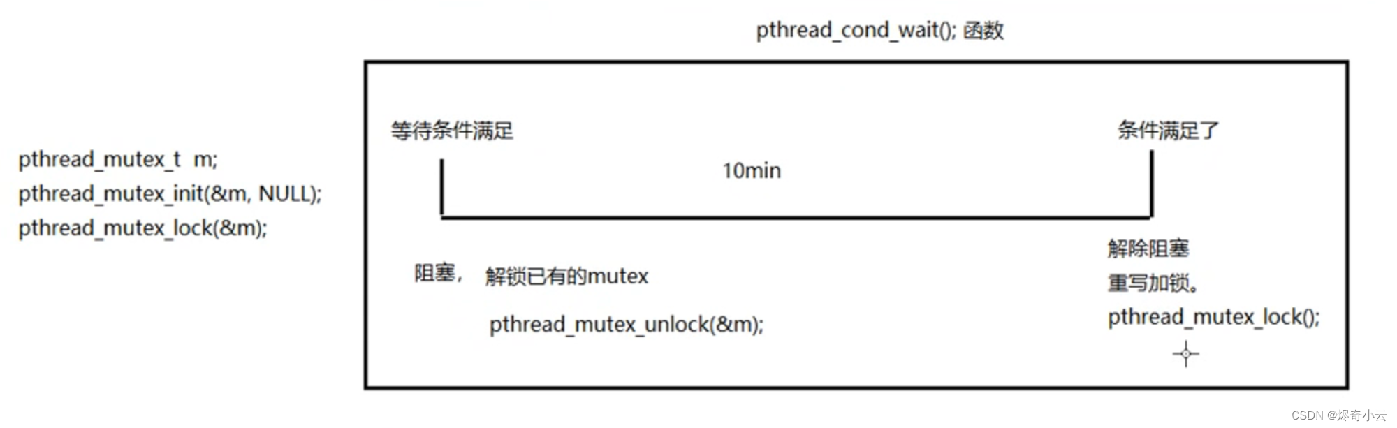 Linux系统编程之条件变量 Linux 条件变量 Csdn博客