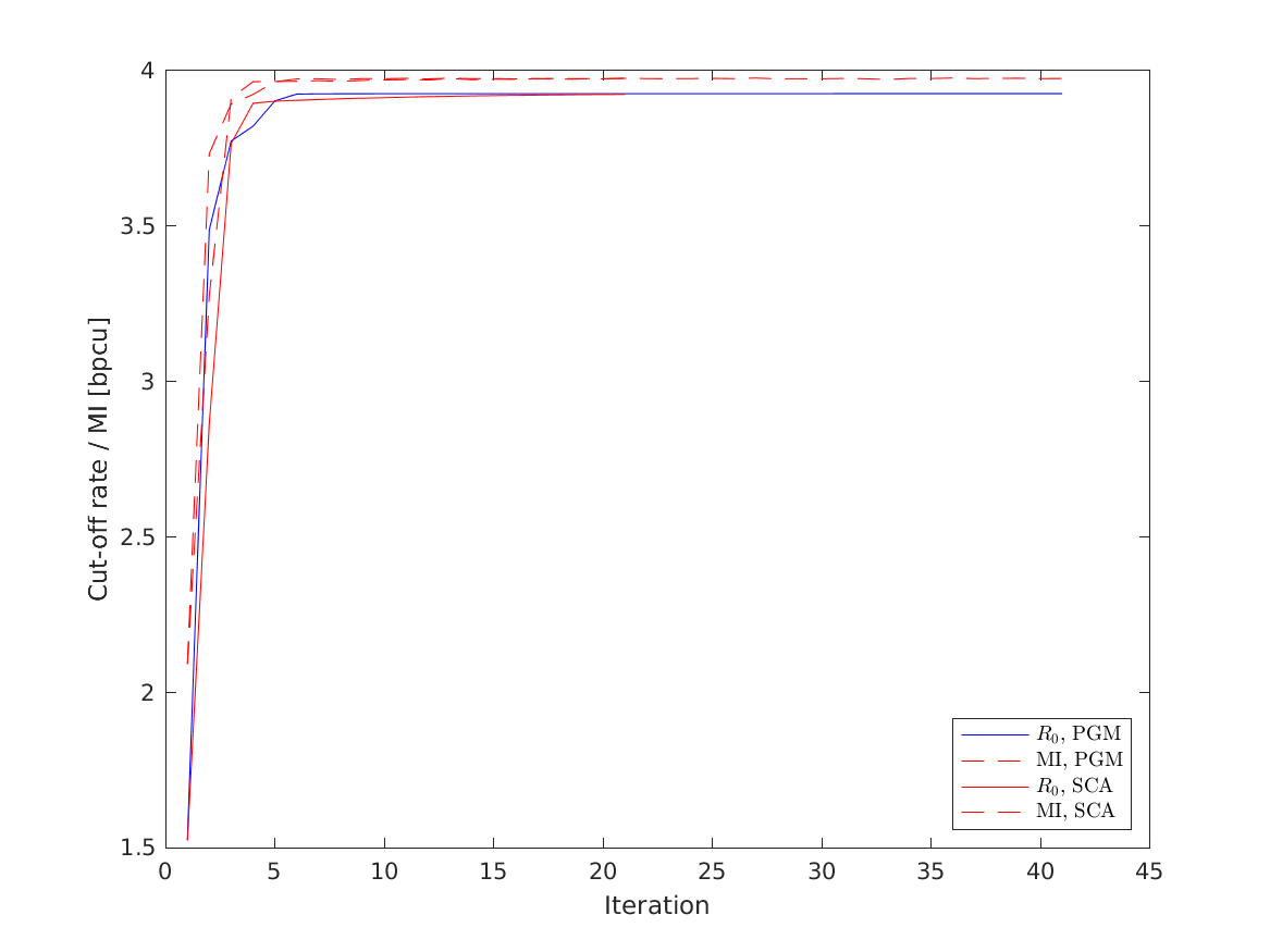 【具有离散信号的可重构智能表面(RIS)辅助通信系统中】通过截断速率优化RIS辅助MIMO系统研究(Matlab代码实现)_ris信道matlab-CSDN博客