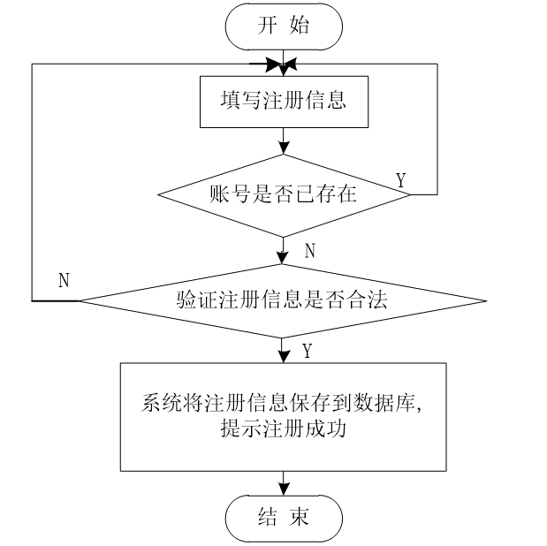 基于java+springboot+vue实现的医院药品管理系统（文末源码+Lw）218-CSDN博客