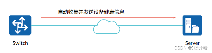华为OPS（Open Programmability System，开放可编程系统）-CSDN博客