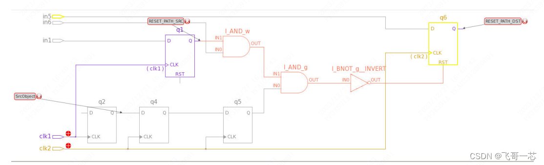 深入理解CDC（二）复位同步_cdc qualifier not found-CSDN博客