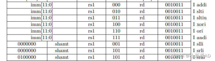 浅谈RISC-V指令集与寄存器_riscv r type 指令-CSDN博客