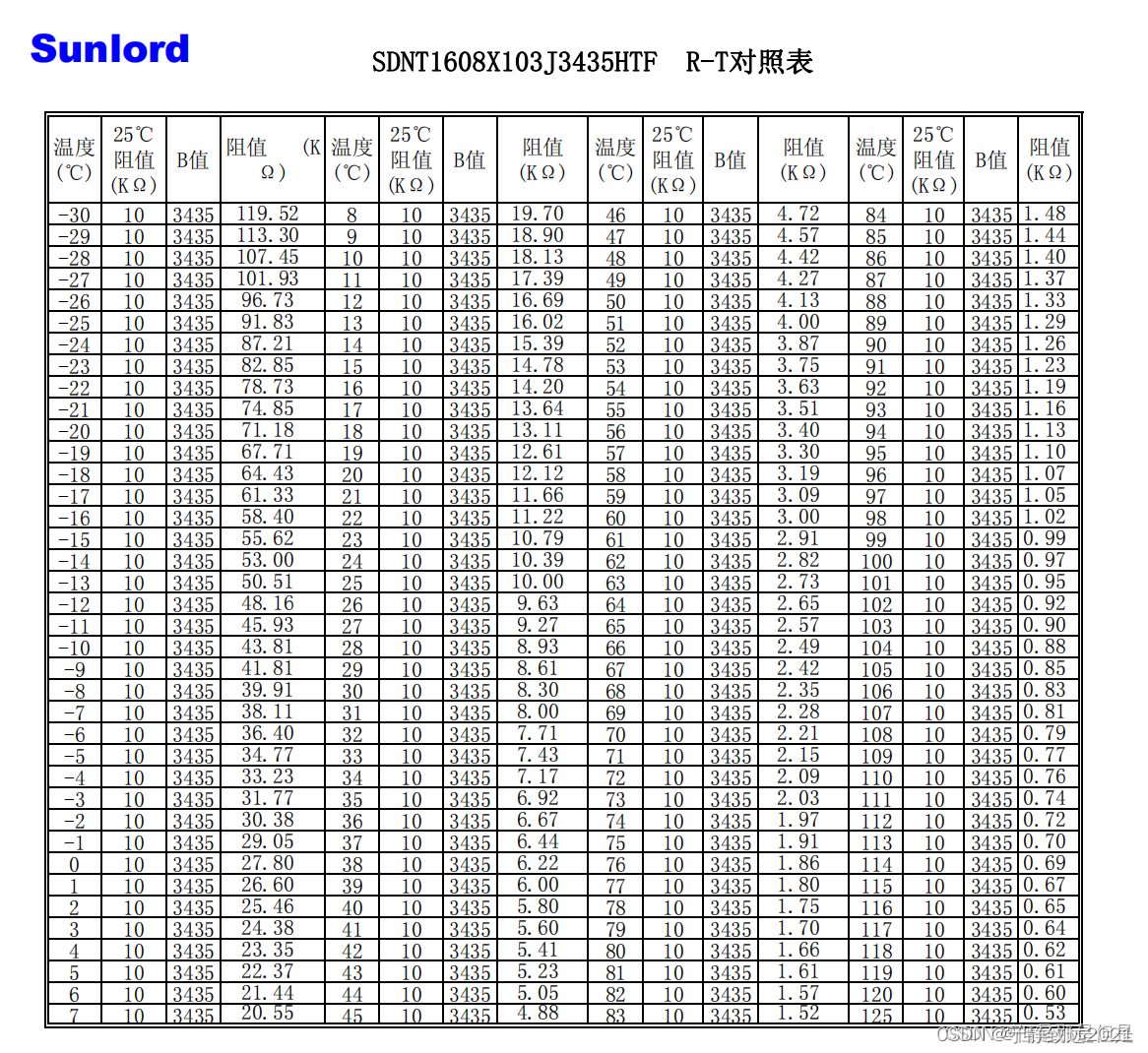 热敏电阻NTC、PTC_浪涌 ptc还是ntc-CSDN博客
