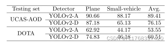 DOTA V1.5数据集：基于航空图像的大规模目标检测数据集_dotav1.5-CSDN博客