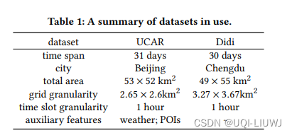 论文笔记 Origin-Destination Matrix Prediction via Graph Convolution: aNew Perspective of Passenger ...