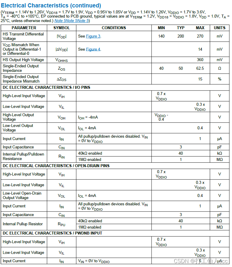 【datasheet】max96714资料解读-CSDN博客
