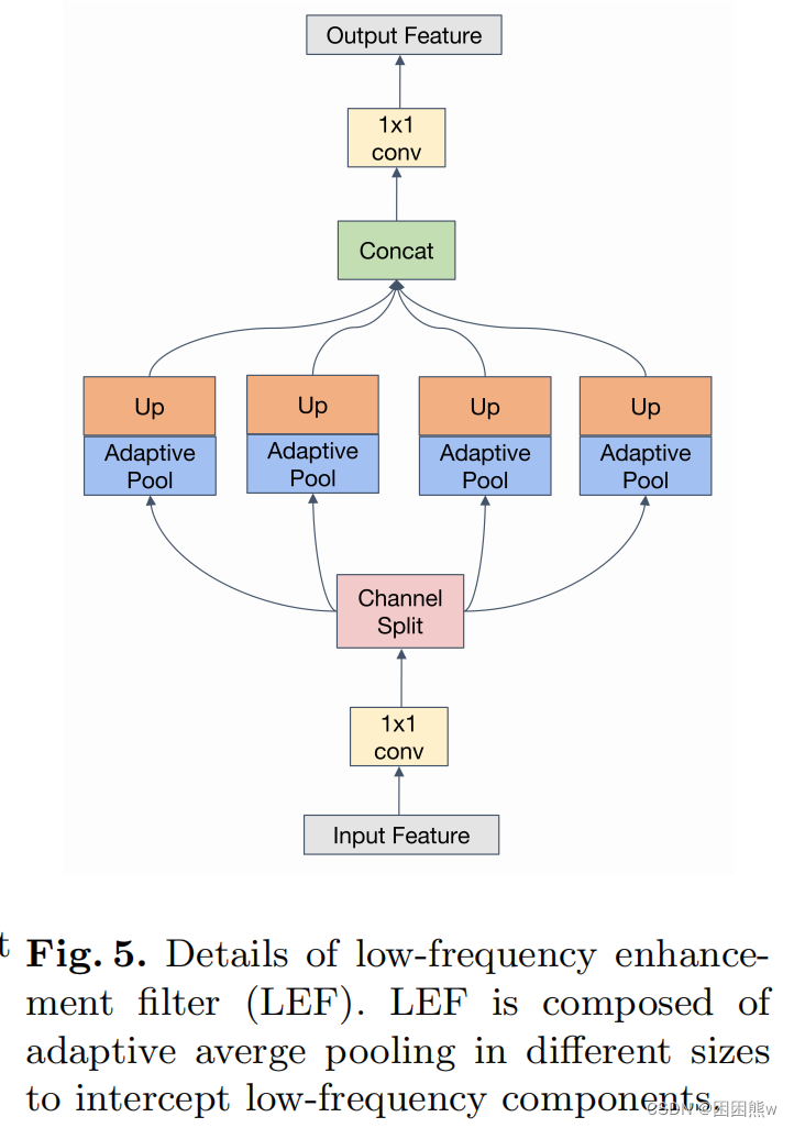 PE-YOLO: Pyramid Enhancement Network for Dark Object Detection——论文笔记_peyolo代码-CSDN博客