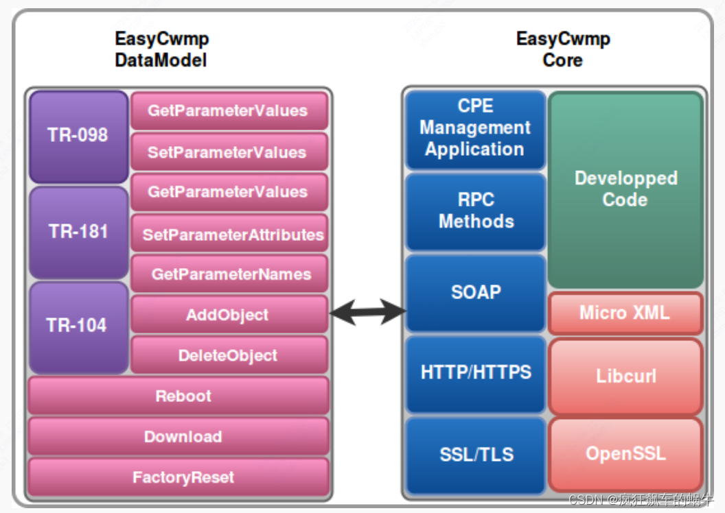 easycwmp开发与调试-CSDN博客